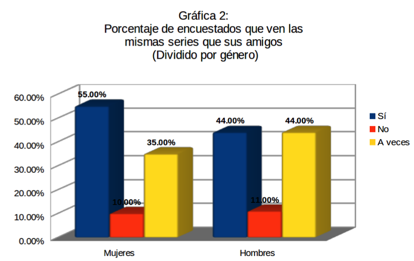 Reportar Una Encuesta Características Y Función De Una Encuesta