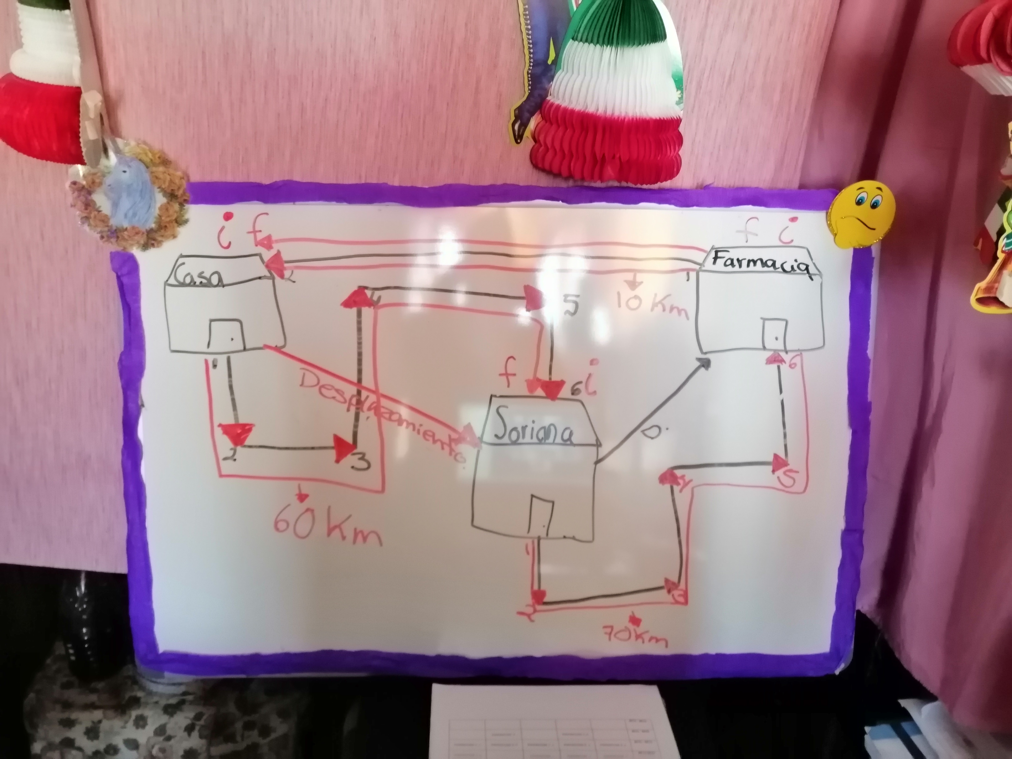 Actividad 9: ¿Cuál es la diferencia entre distancia recorrida ...